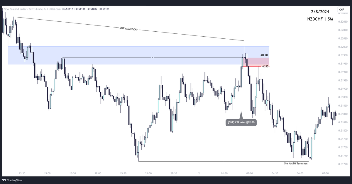 𝗖𝗶𝗦𝗗 (Change in State of Delivery) Made Easy 🧵 Master identifying CiSD ...