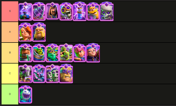 sk 555 on X Clash Royale Evolution Tier List for July ordered made live on stream with my community https t YtbUqNdpn9 X