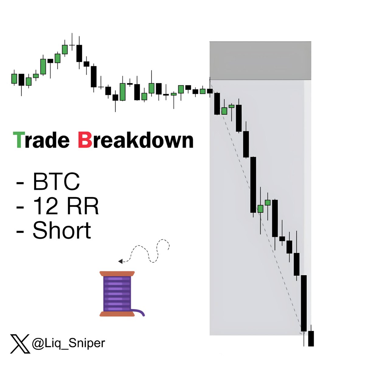 $BTC - Trade Breakdown - IRL -> ERL - Short - 12RR A Thread 🧵 - Thread ...