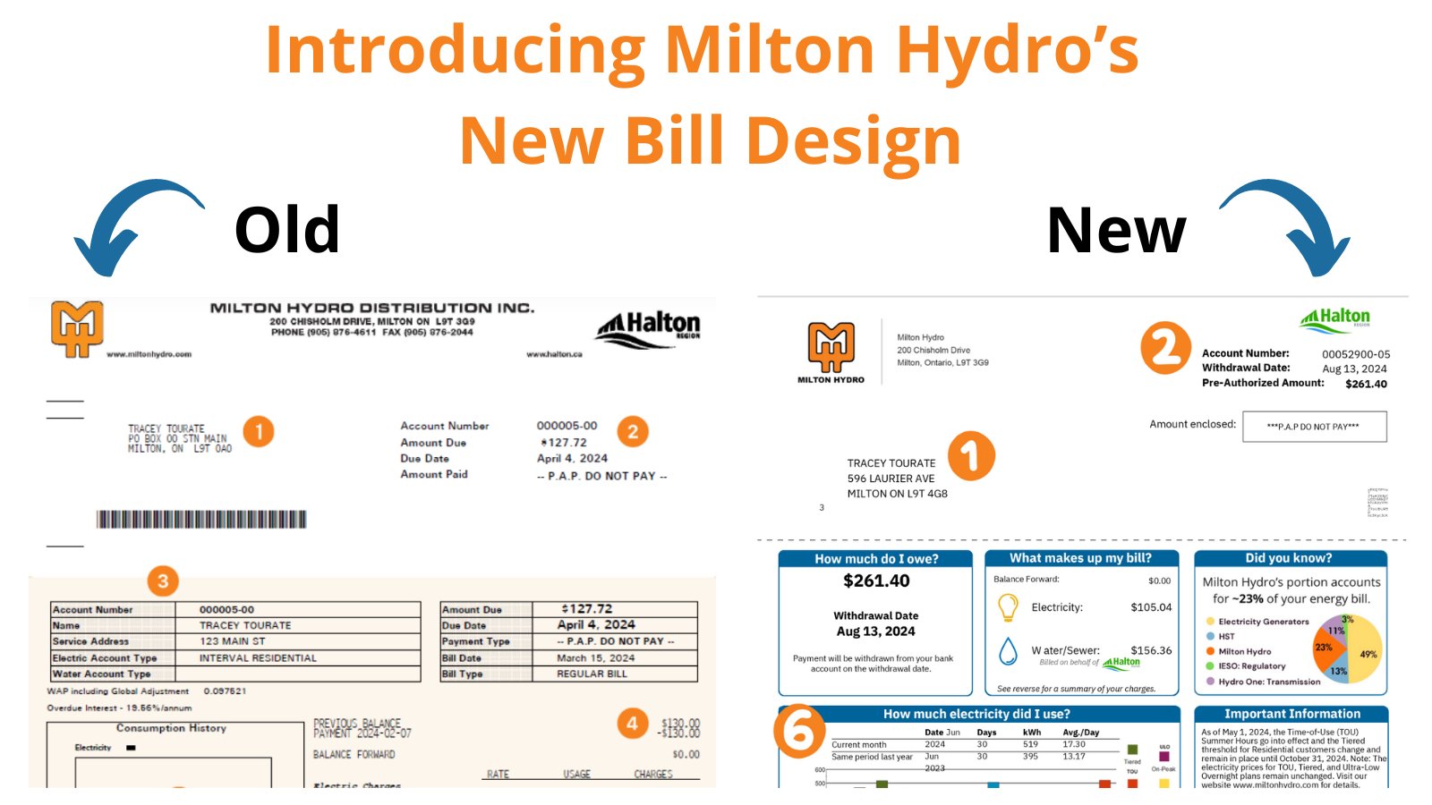 Logotipo De Milton Hidro Milton Hydro Redesigned Bill Now Live!
