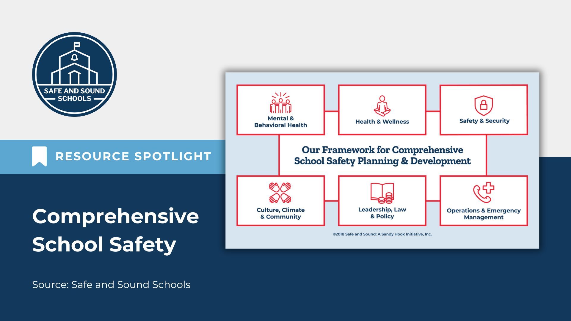 Comprehensive Safe School Plan Comprehensive School Safety: A Global