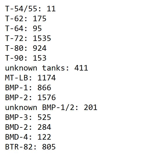 Oryx Attack On Europe