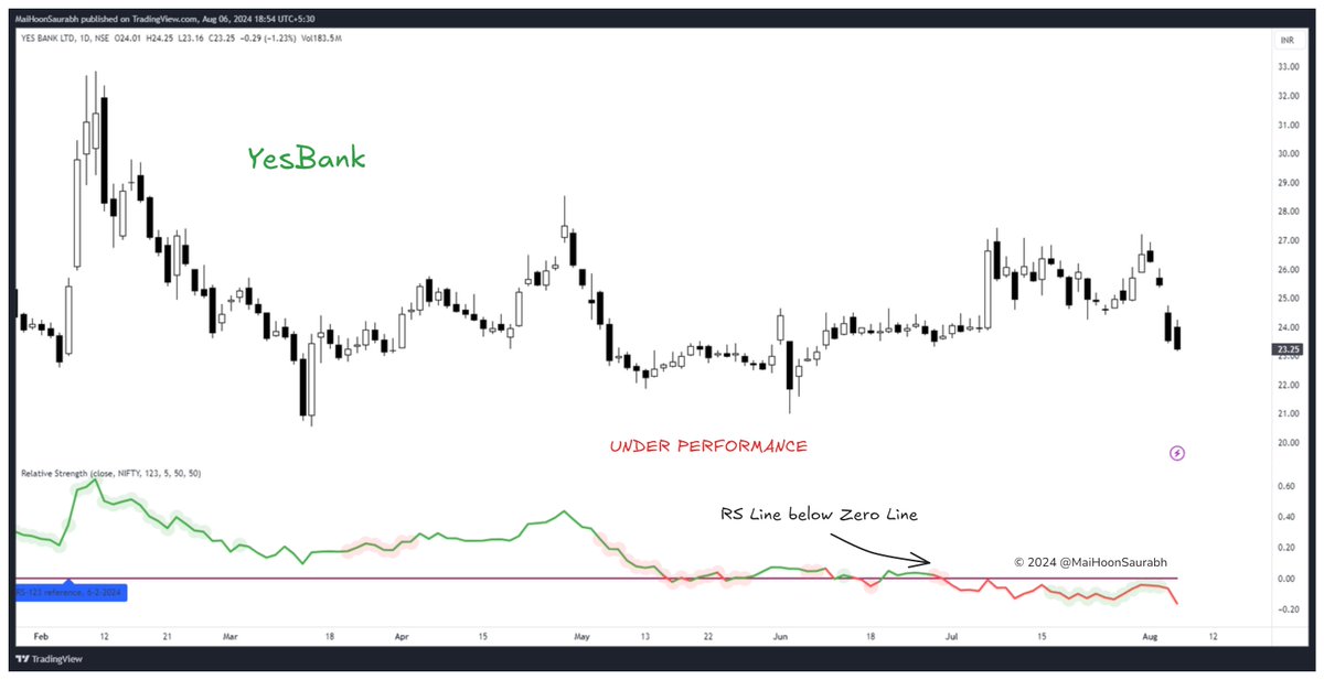 💪How Relative Strength can help achieve Super Performance 💪 Relative ...