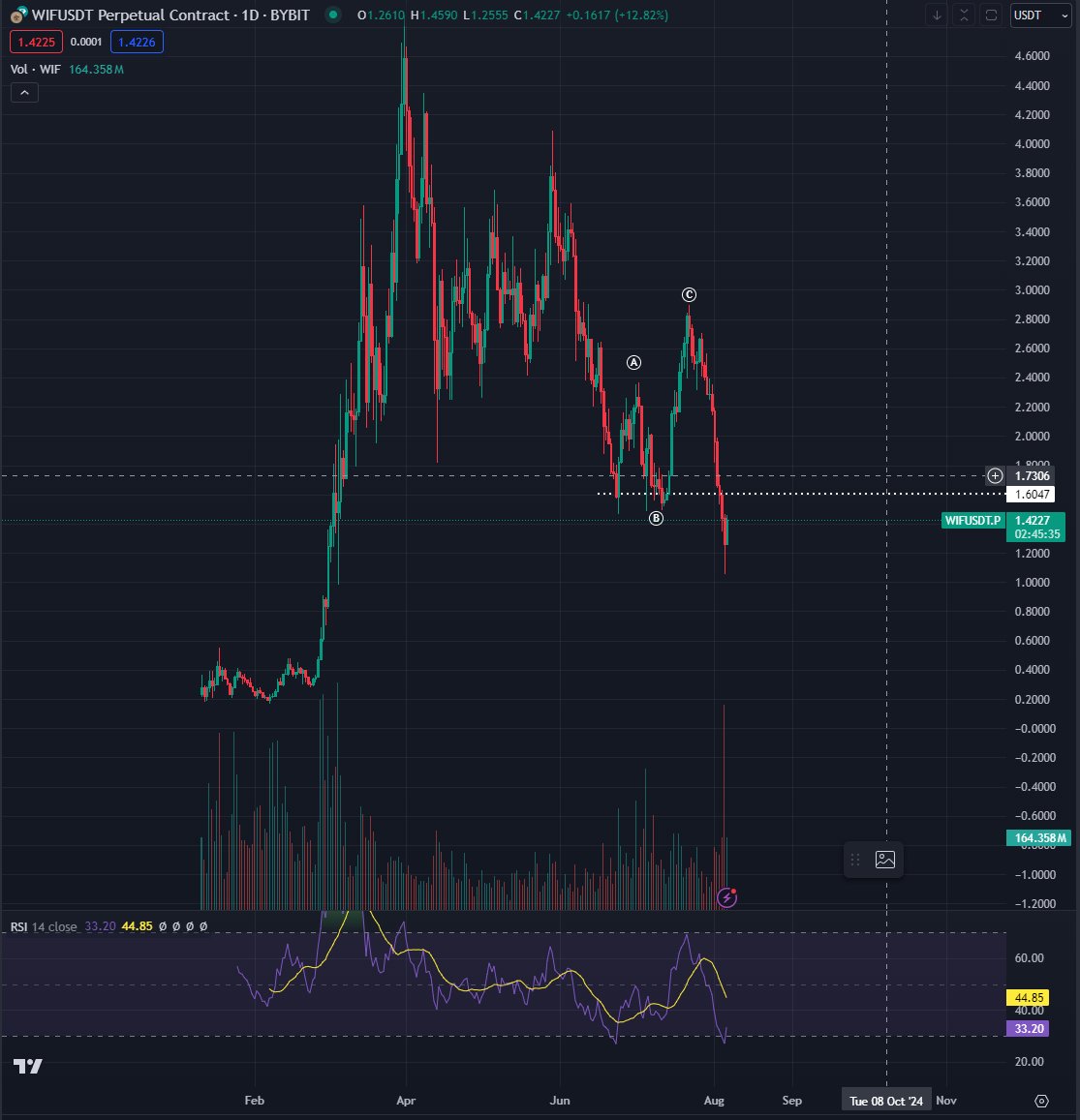 Top Crypto Trader Says 6x Rally for One Large-Cap Memecoin ‘Inevitable ... Top Crypto Trader Says 6x Rally for One Large-Cap Memecoin ‘Inevitable ...