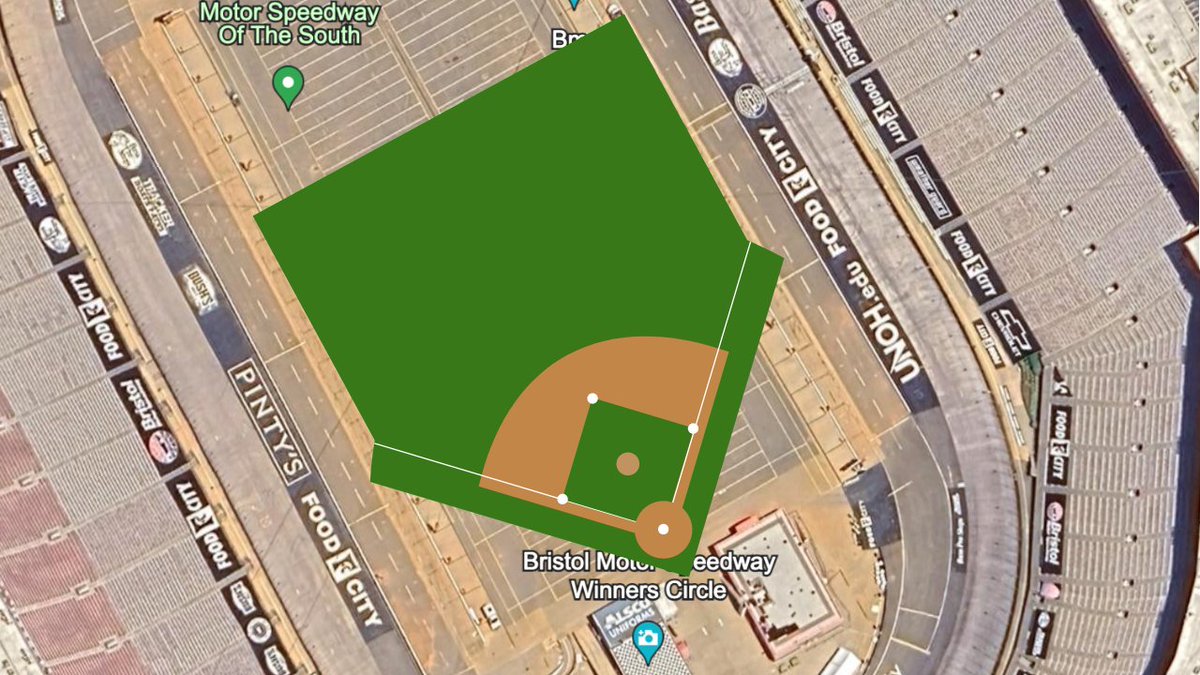 Bristol Motor Speedway Dimensions