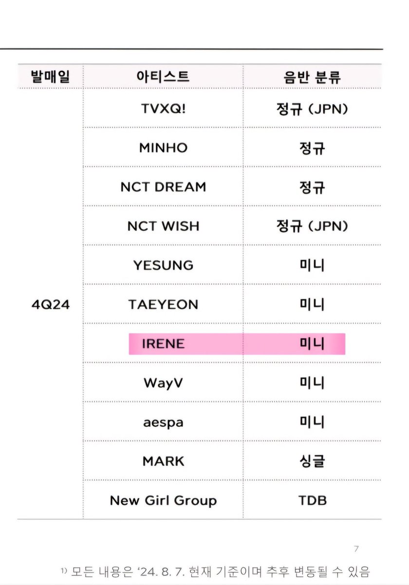 Irene The Dream 2024