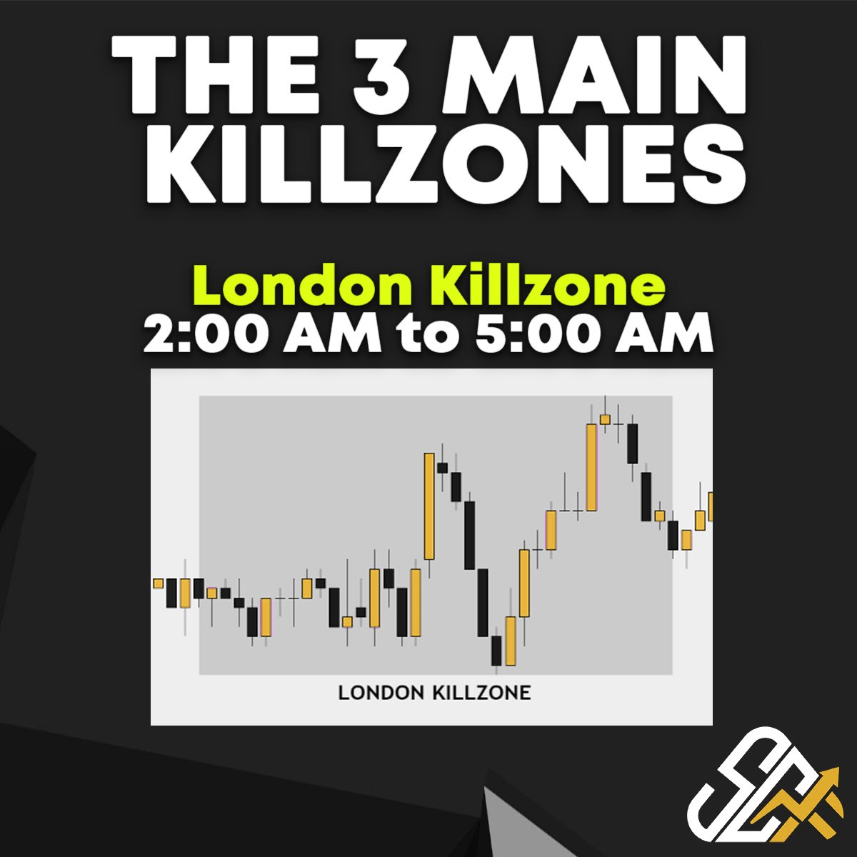 In this THREAD I will explain "Killzones" 1. What are Killzones? 2 ...