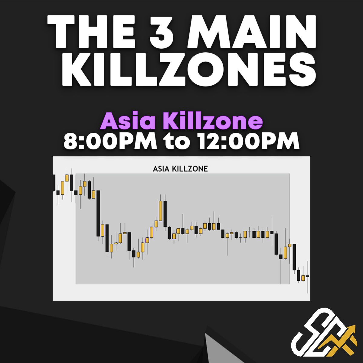 In this THREAD I will explain "Killzones" 1. What are Killzones? 2 ...