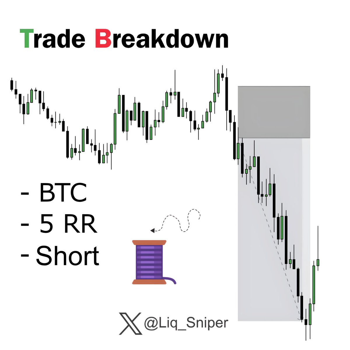 $BTC - Trade Breakdown - ERL -> IRL - Short - 5 RR A Thread 🧵 - Thread ...