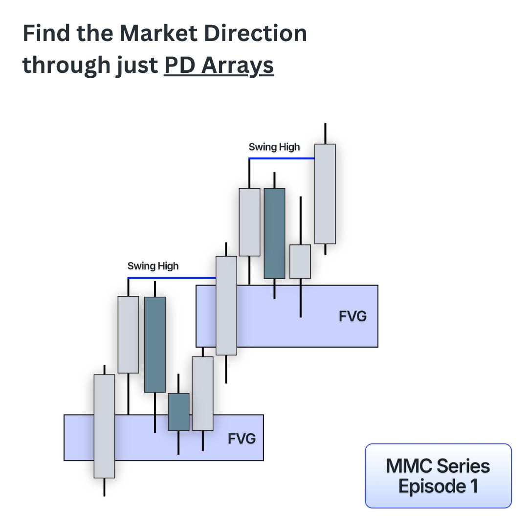 MMC Episode 1: PD Arrays A Thread 🧵 - Thread from Arjo India @arjoindia ...