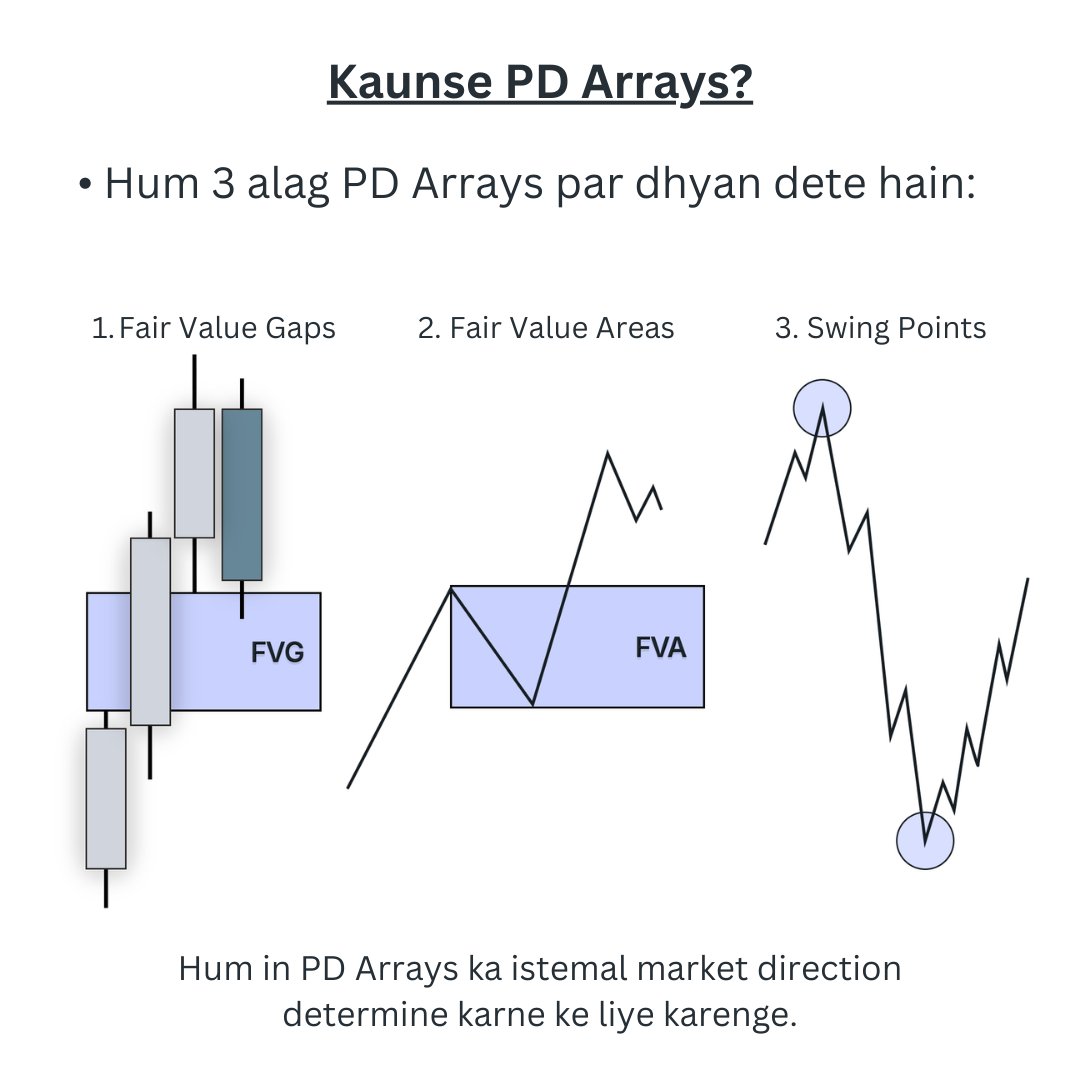 MMC Episode 1: PD Arrays A Thread 🧵 - Thread from Arjo India @arjoindia ...