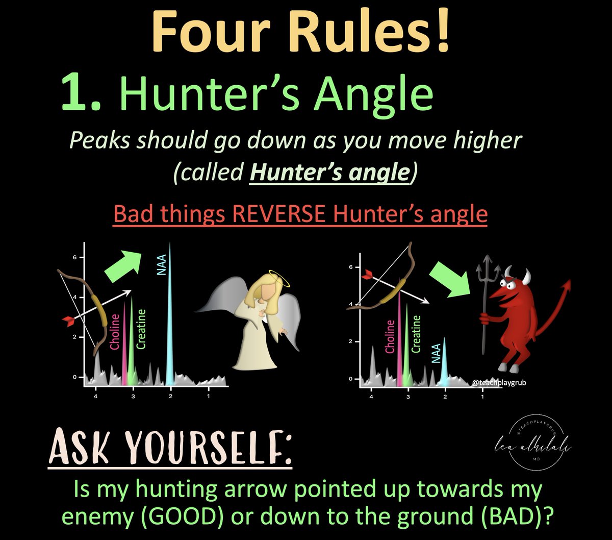 1/Tired of always speculating about MR spectroscopy? If you've ever ...