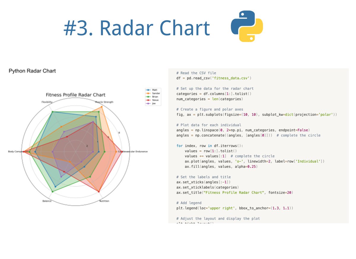Top 5 Charts You Can Generate In Python Using Ai With Code ↓ المسلسل من Python Coding
