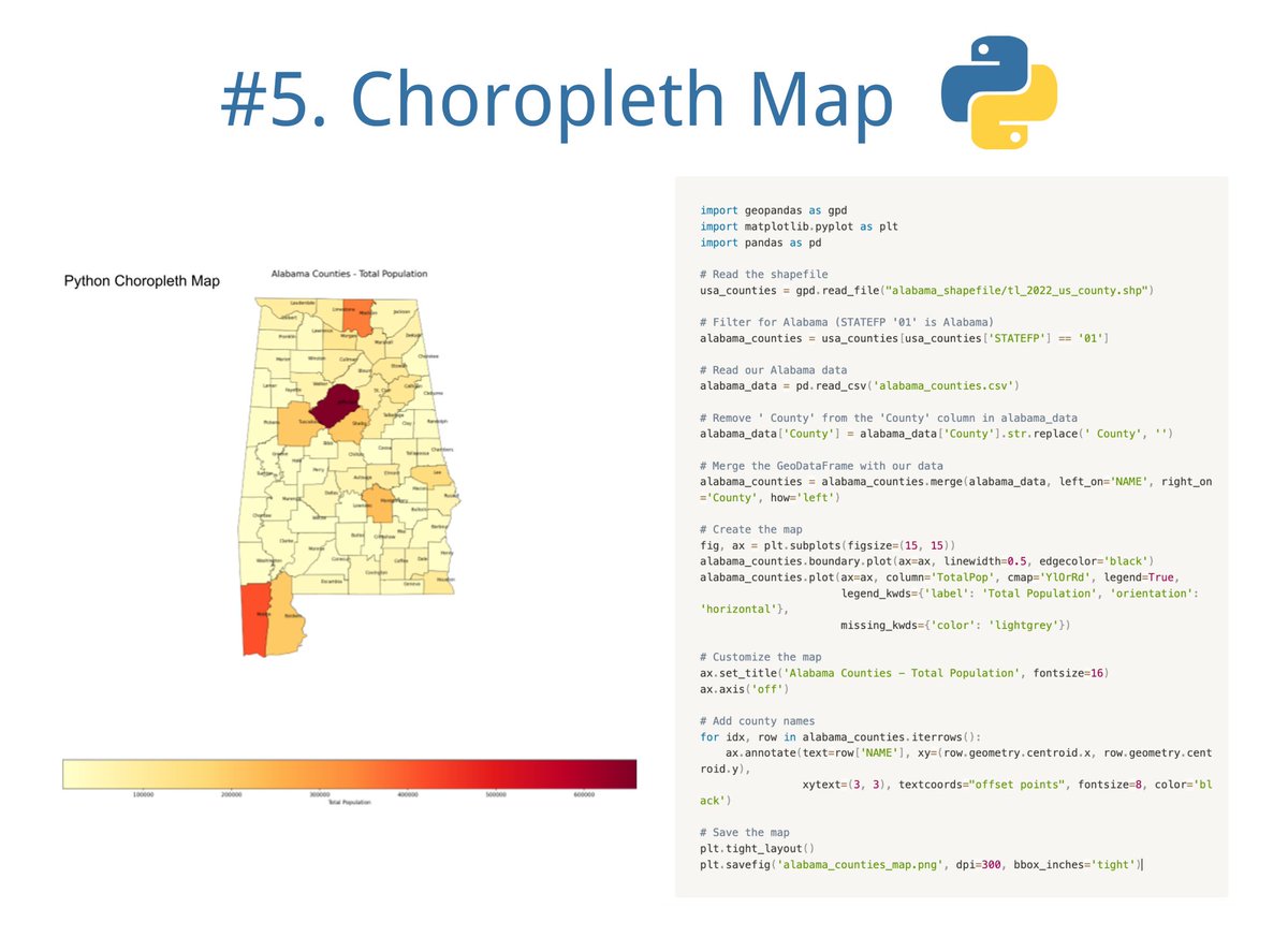 Top 5 Charts You Can Generate In Python Using Ai With Code ↓ المسلسل من Python Coding