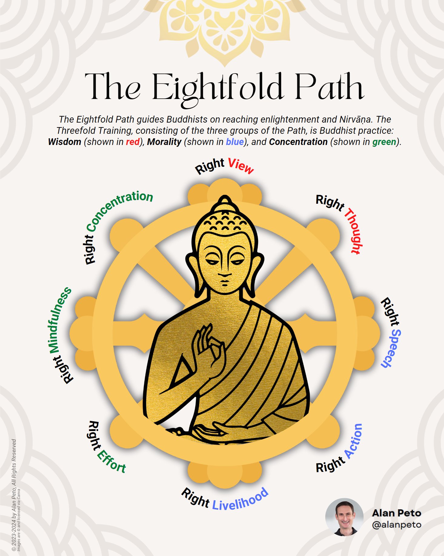 Eightfold Path Symbol
