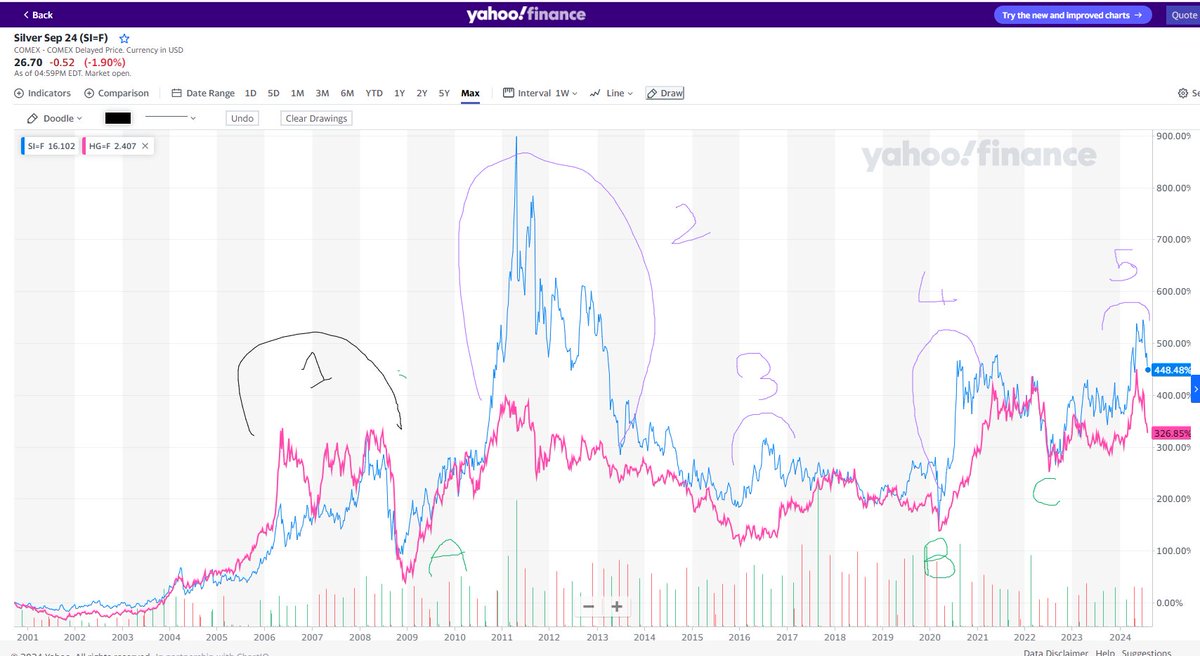 Thread by @GraphFinancials on Thread Reader App – Thread Reader App