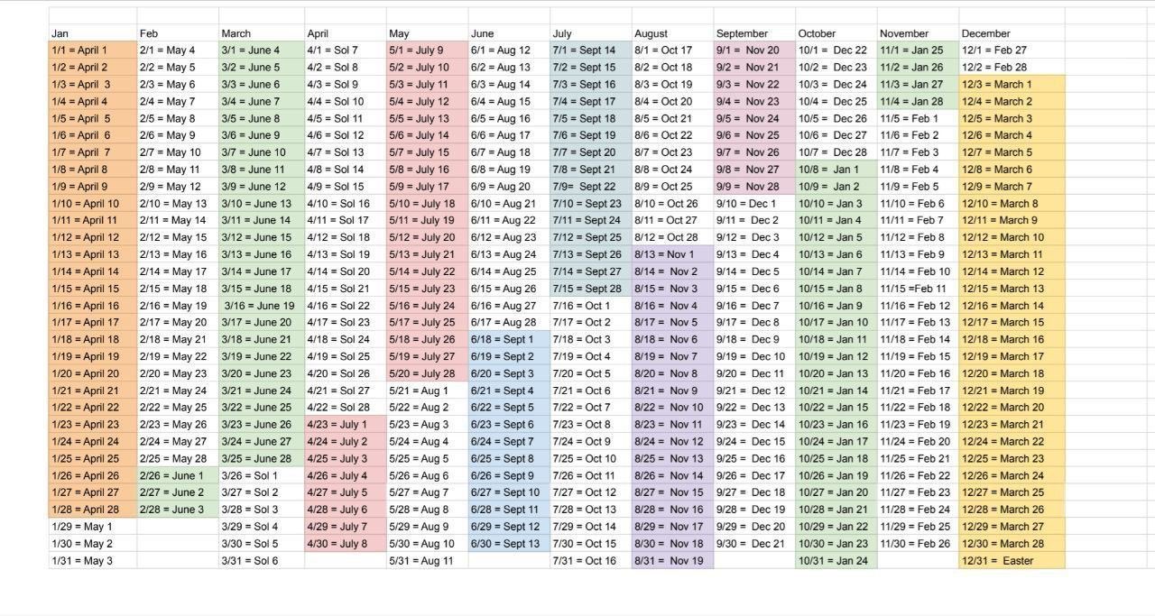 Julian Calendar Chart Heliocentric Julian Date And Measured Radial