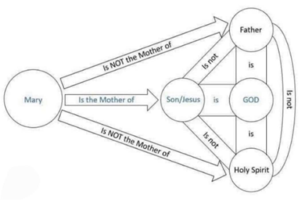 An objection to Catholic teaching and the Christian Faith is the title ...