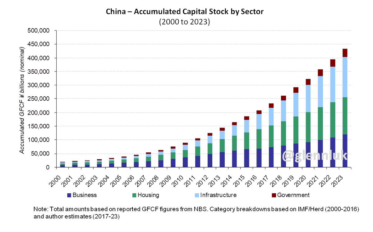 🧵 Part IV: Economic production model centered on NDP instead of GDP ...