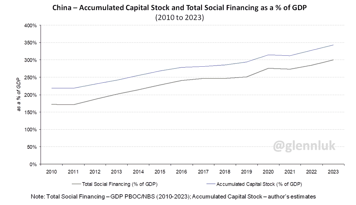 🧵 Part IV: Economic production model centered on NDP instead of GDP ...