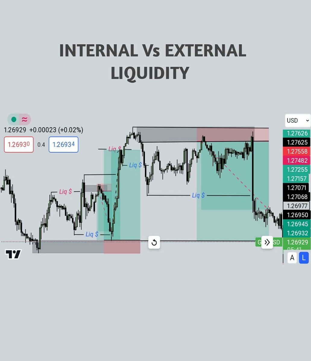 LIQUIDITY-Full GUIDE! This Guide will cover the following 👇 -What is ...