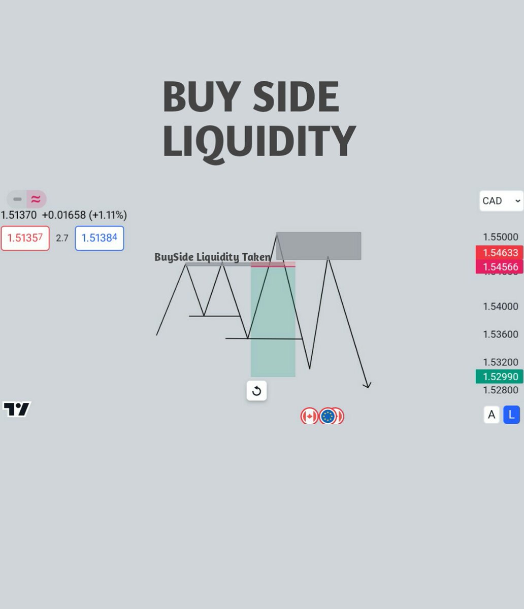 LIQUIDITY-Full GUIDE! This Guide will cover the following 👇 -What is ...