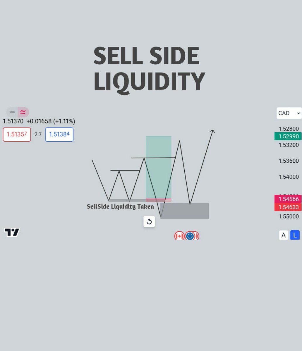 LIQUIDITY-Full GUIDE! This Guide will cover the following 👇 -What is ...