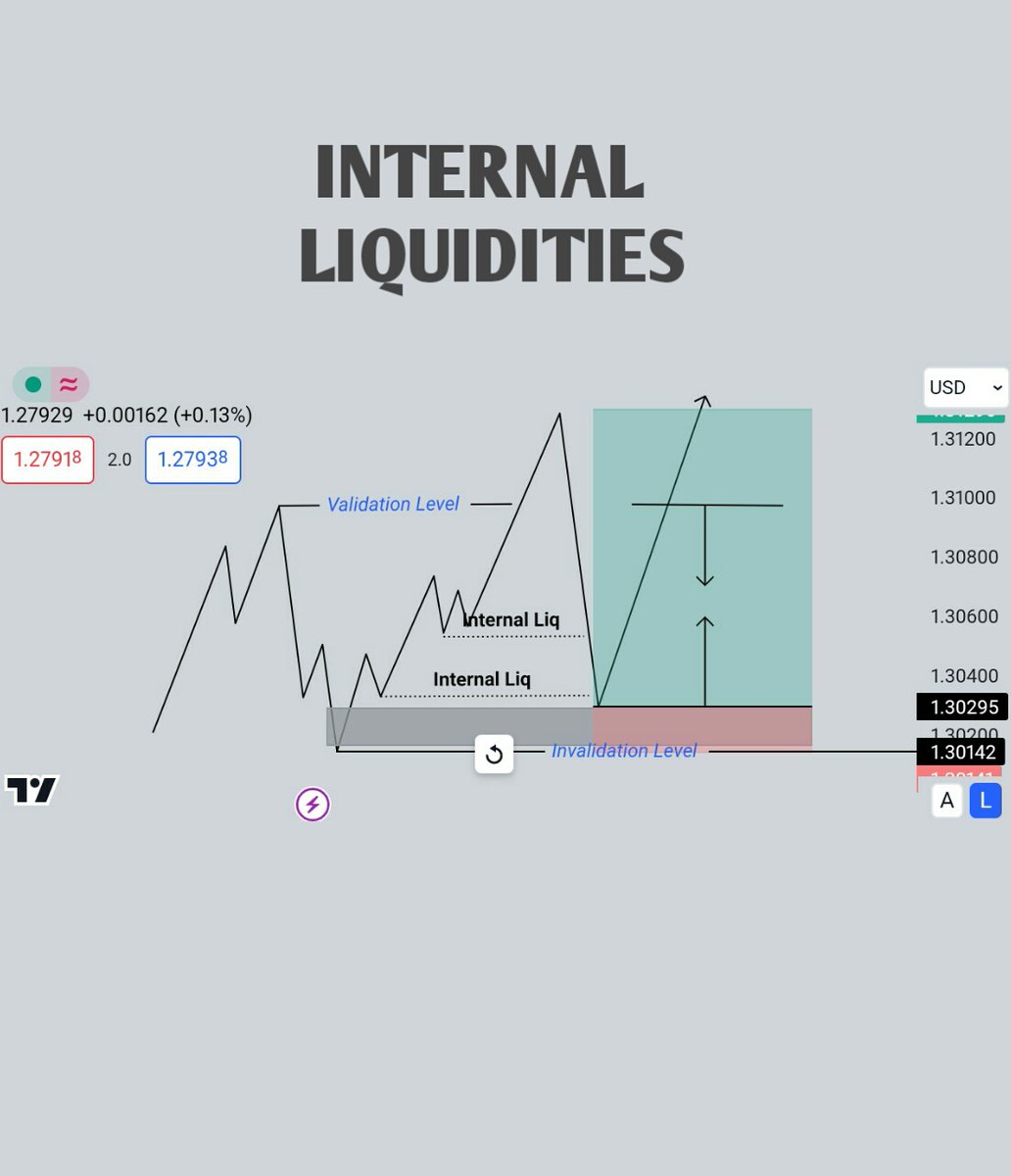 LIQUIDITY-Full GUIDE! This Guide will cover the following 👇 -What is ...
