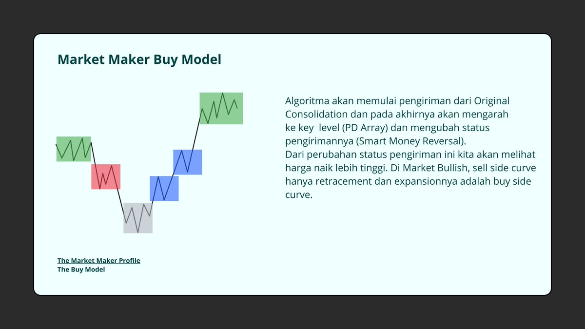 ICT Market Maker Models (MMXM) Short thread 🧵 credits @I_Am_The_ICT # ...
