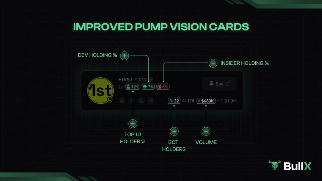 “𝟵𝟱% 𝗼𝗳 𝗽𝘂𝗺𝗽𝗳𝘂𝗻 𝘁𝗼𝗸𝗲𝗻𝘀 𝗿𝘂𝗴 𝗯𝗲𝗳𝗼𝗿𝗲 𝗵𝗶𝘁𝘁𝗶𝗻𝗴 𝗿𝗮𝘆𝗱𝗶𝘂𝗺” And, this isn’t even ...