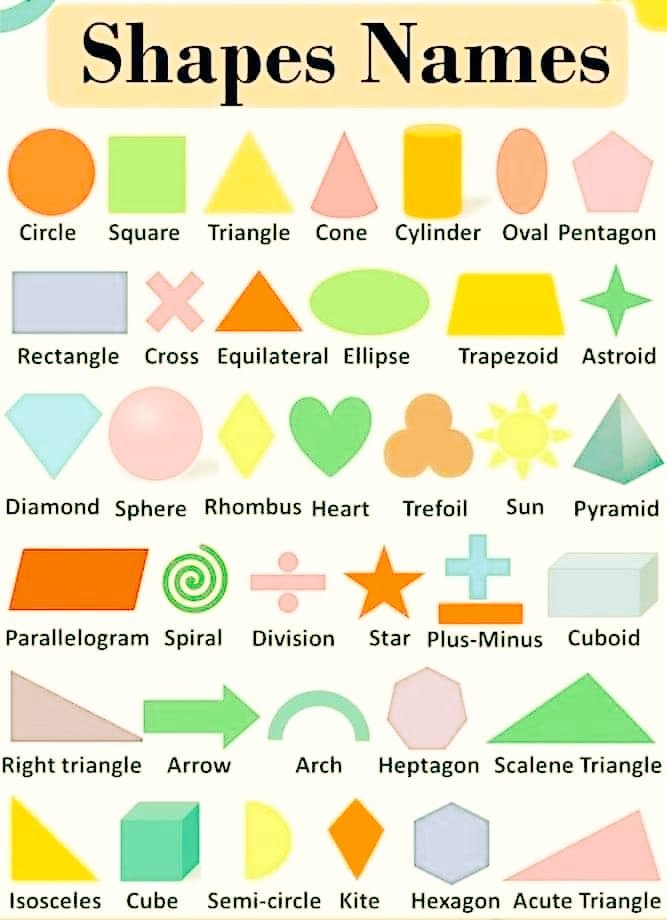 Triangle Shape Names For Kids