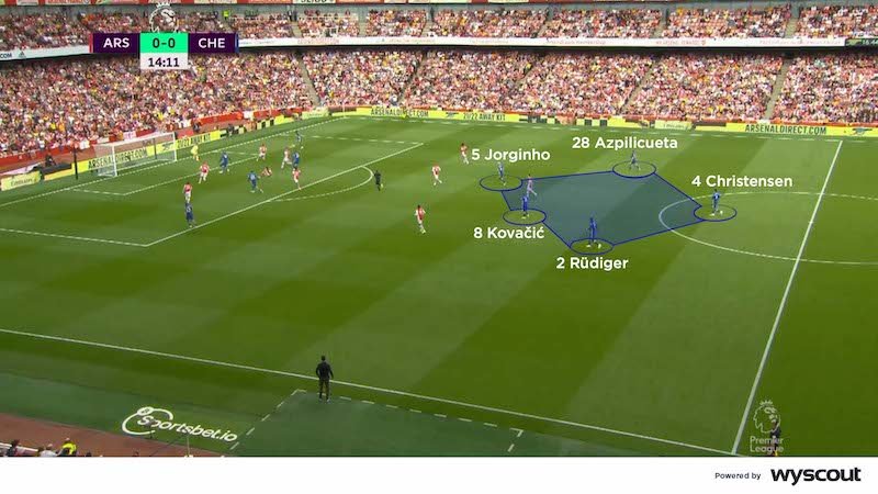 Rest-Defence is relatively new in the football tactics lexicon ...