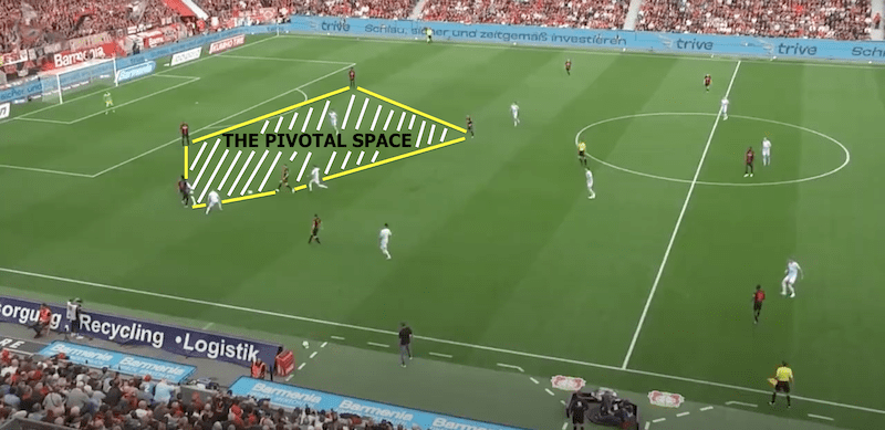 Rest-Defence is relatively new in the football tactics lexicon ...