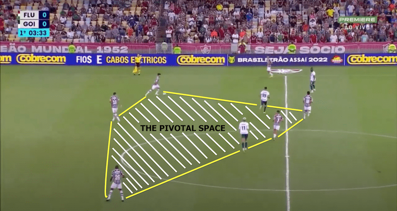Rest-Defence is relatively new in the football tactics lexicon ...