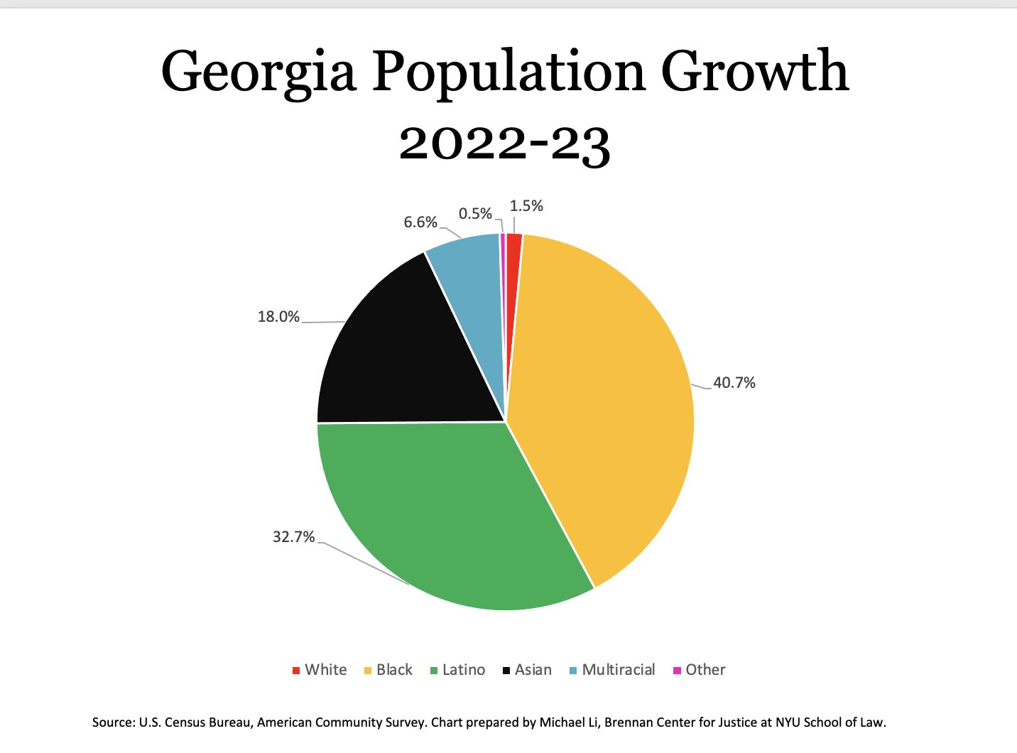 Georgia Racial Demographics Racial Demographics Of Atlanta, GA, USA