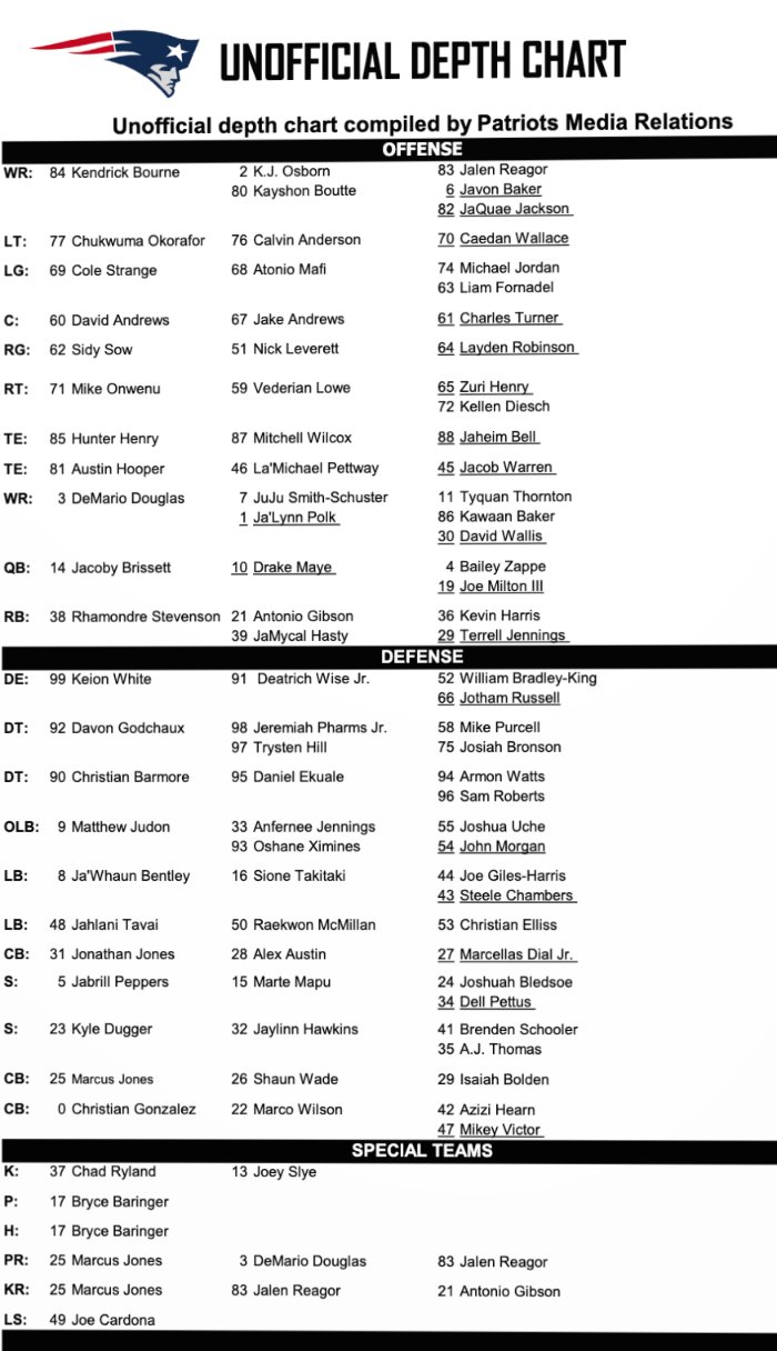 Nfl Rosters And Depth Charts Tennessee Football: The Biggest Question