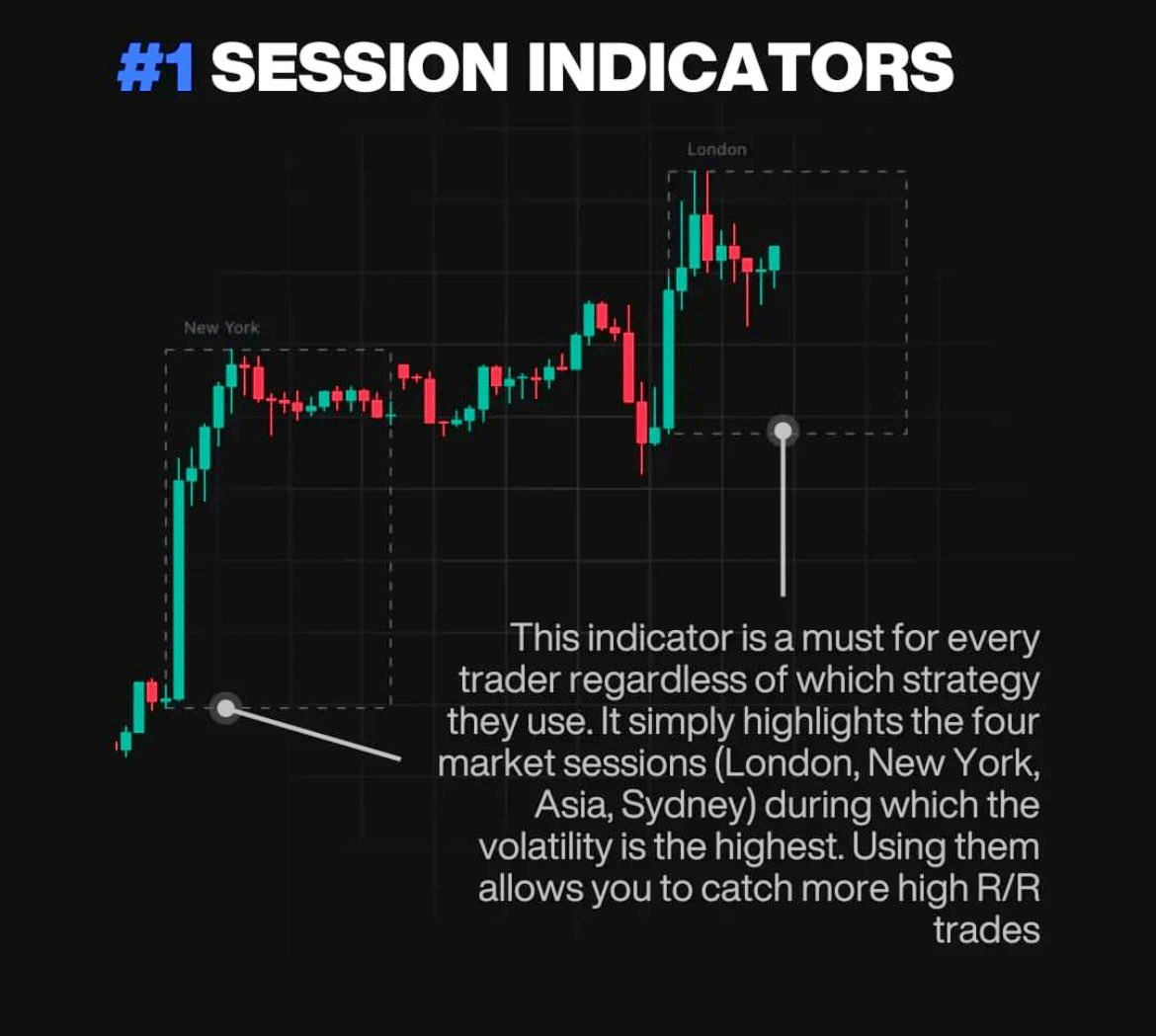 In this THREAD I will explain "Trading Indicators" 1. Session ...