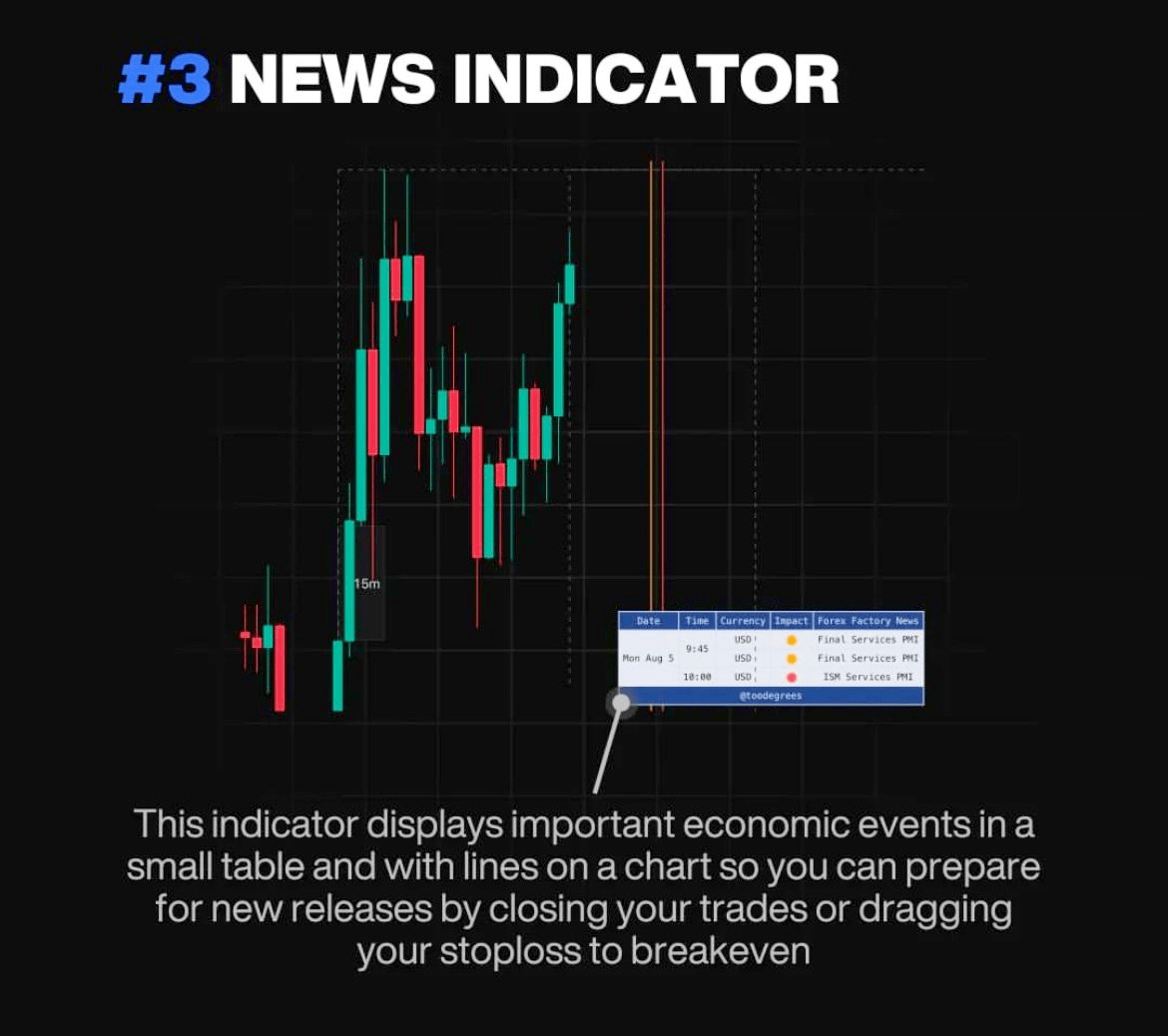 In this THREAD I will explain "Trading Indicators" 1. Session ...