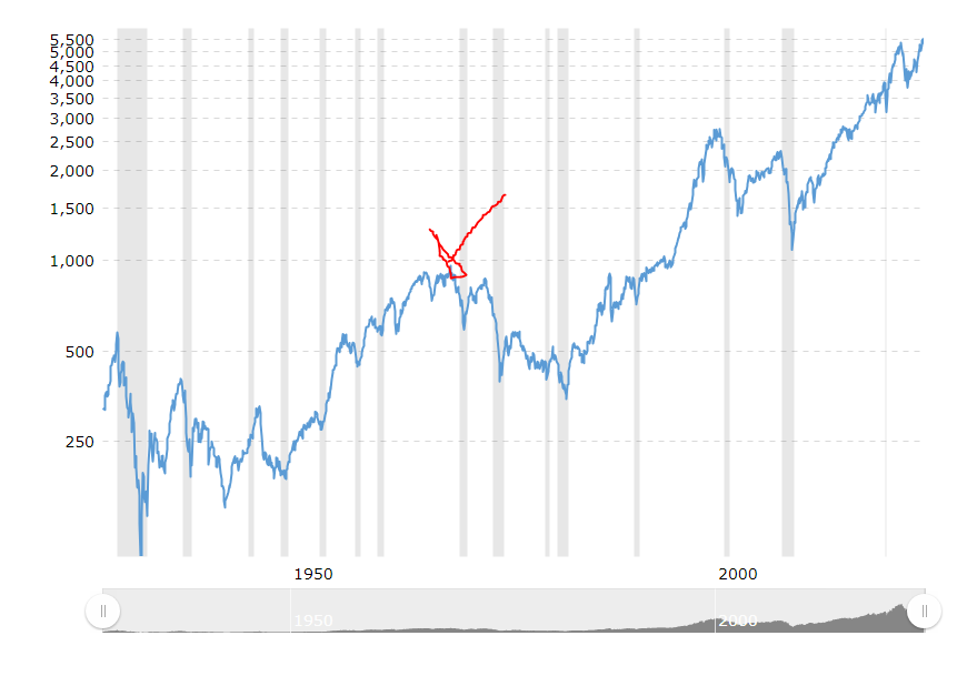 Thread by @GraphFinancials on Thread Reader App – Thread Reader App