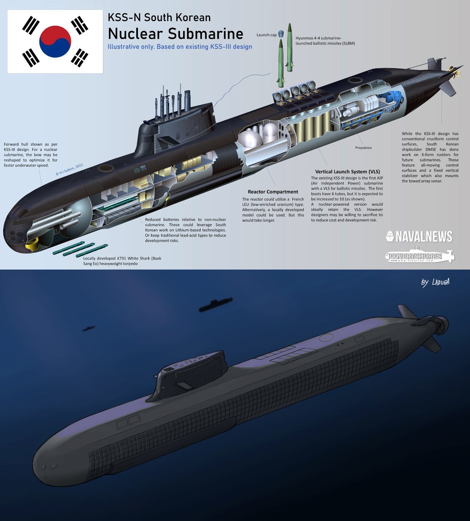 Nuclear Submarine Layout United Kingdom Nuclear Weapons, 2024