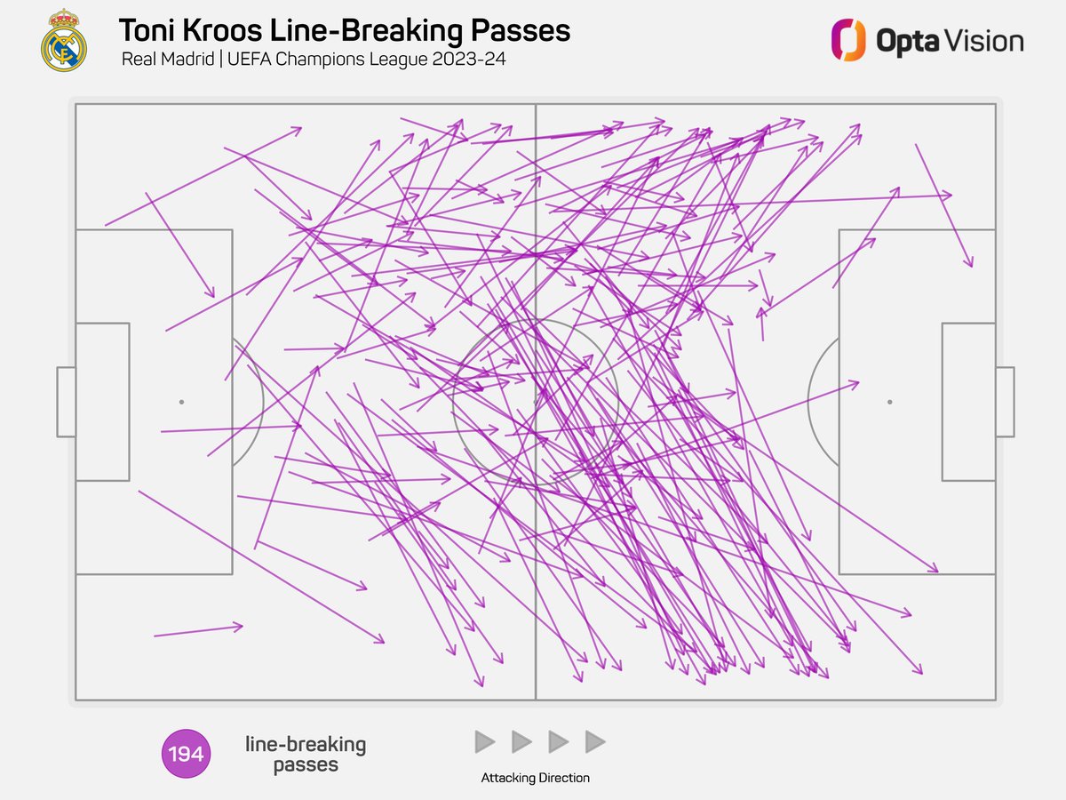 shared this opinion on progression some time back. progression is ...