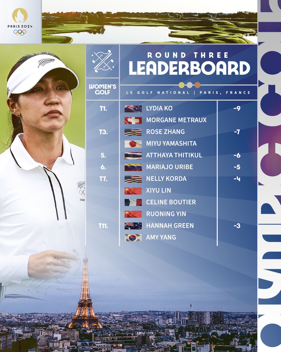 European tour ladies leaderboard | Oldtravelbag.com
