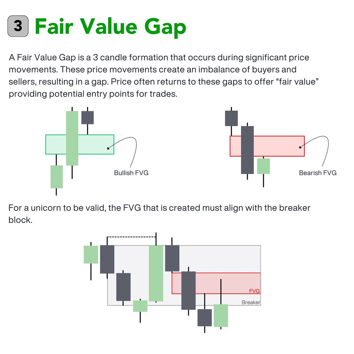 ICT’s Unicorn Model Is The Most 𝗣𝗢𝗪𝗘𝗥𝗙𝗨𝗟 Algorithmic Entry Model Here's ...