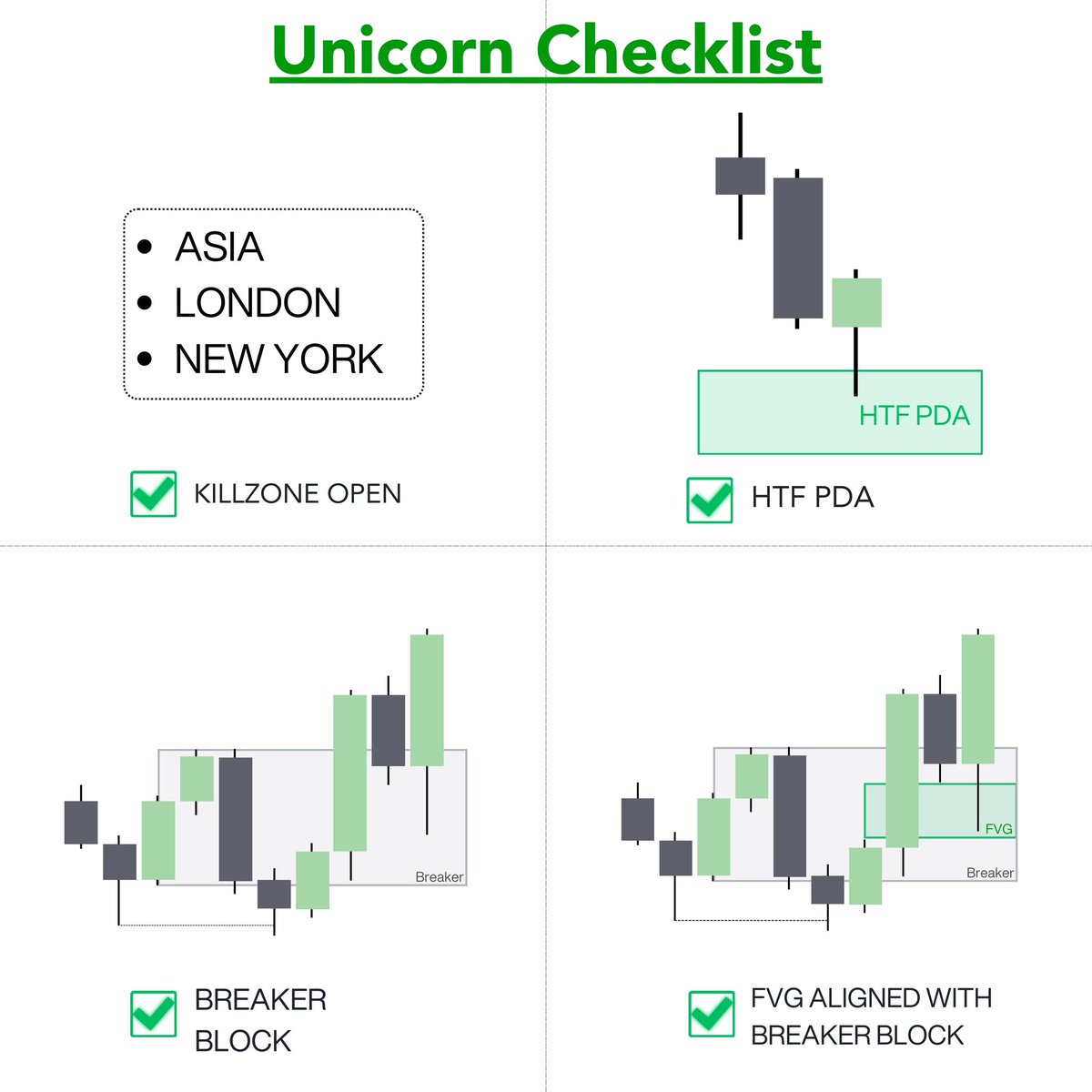 ICT’s Unicorn Model Is The Most 𝗣𝗢𝗪𝗘𝗥𝗙𝗨𝗟 Algorithmic Entry Model Here's ...