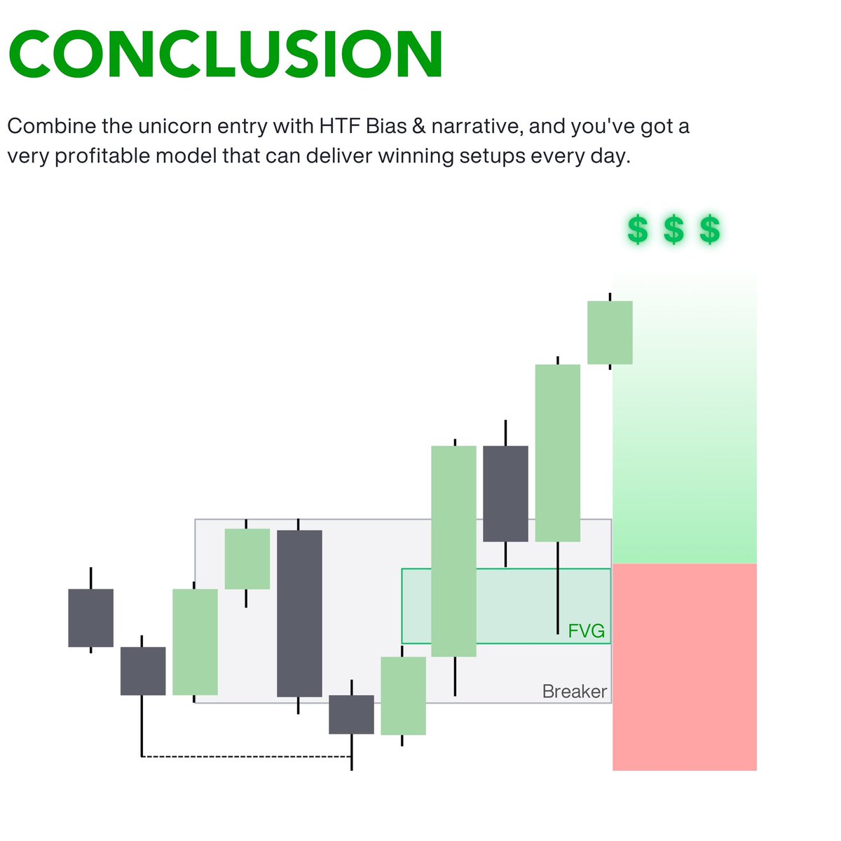 ICT’s Unicorn Model Is The Most 𝗣𝗢𝗪𝗘𝗥𝗙𝗨𝗟 Algorithmic Entry Model Here's ...