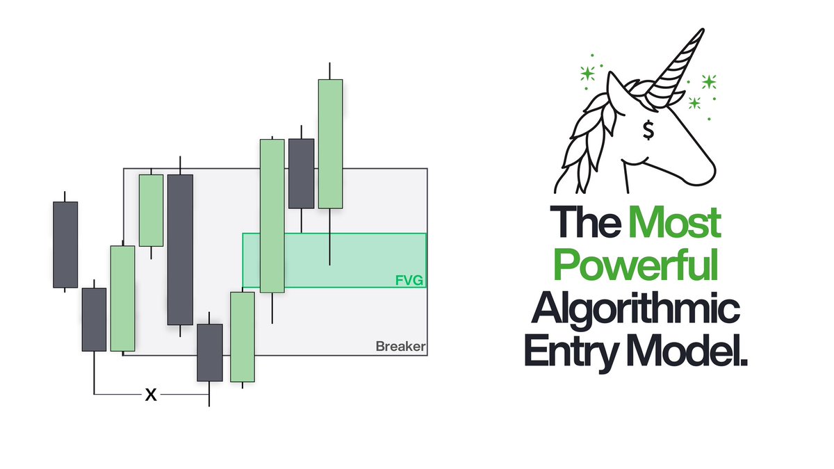 ICT’s Unicorn Model Is The Most 𝗣𝗢𝗪𝗘𝗥𝗙𝗨𝗟 Algorithmic Entry Model Here's ...
