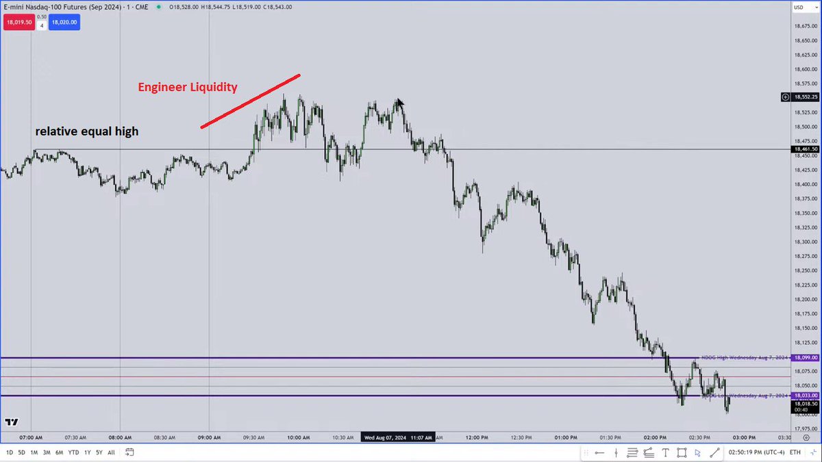 ICT 2024 Mentorship | Episode #03 NOTES: 1/12 🧵 https://t.co/1AciqqTx76 ...