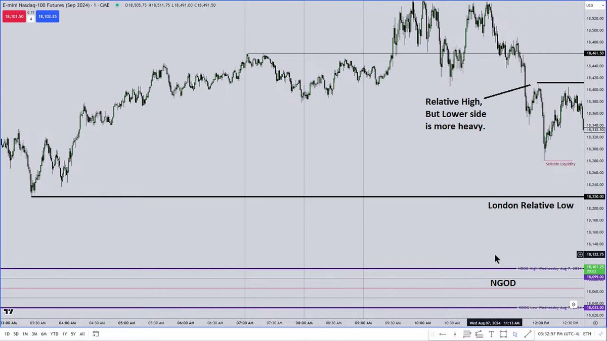 ICT 2024 Mentorship | Episode #03 NOTES: 1/12 🧵 https://t.co/1AciqqTx76 ...