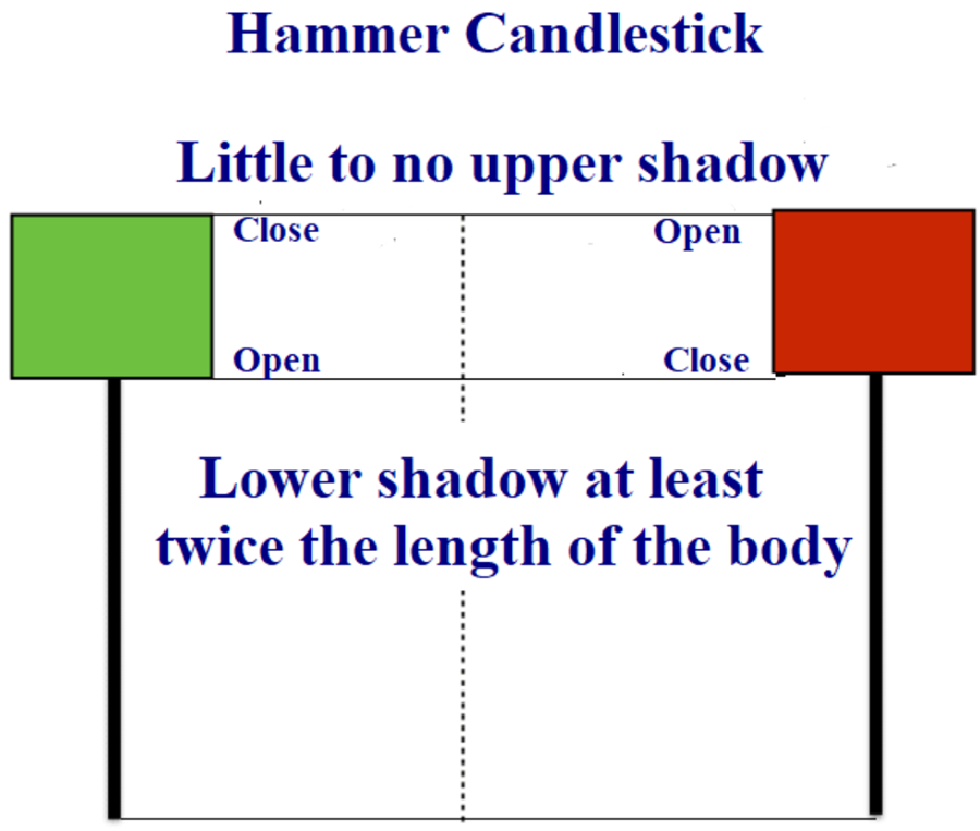 #Thread Some Powerful Candlestick Pattern For Beginner🤑😎- Learn ...