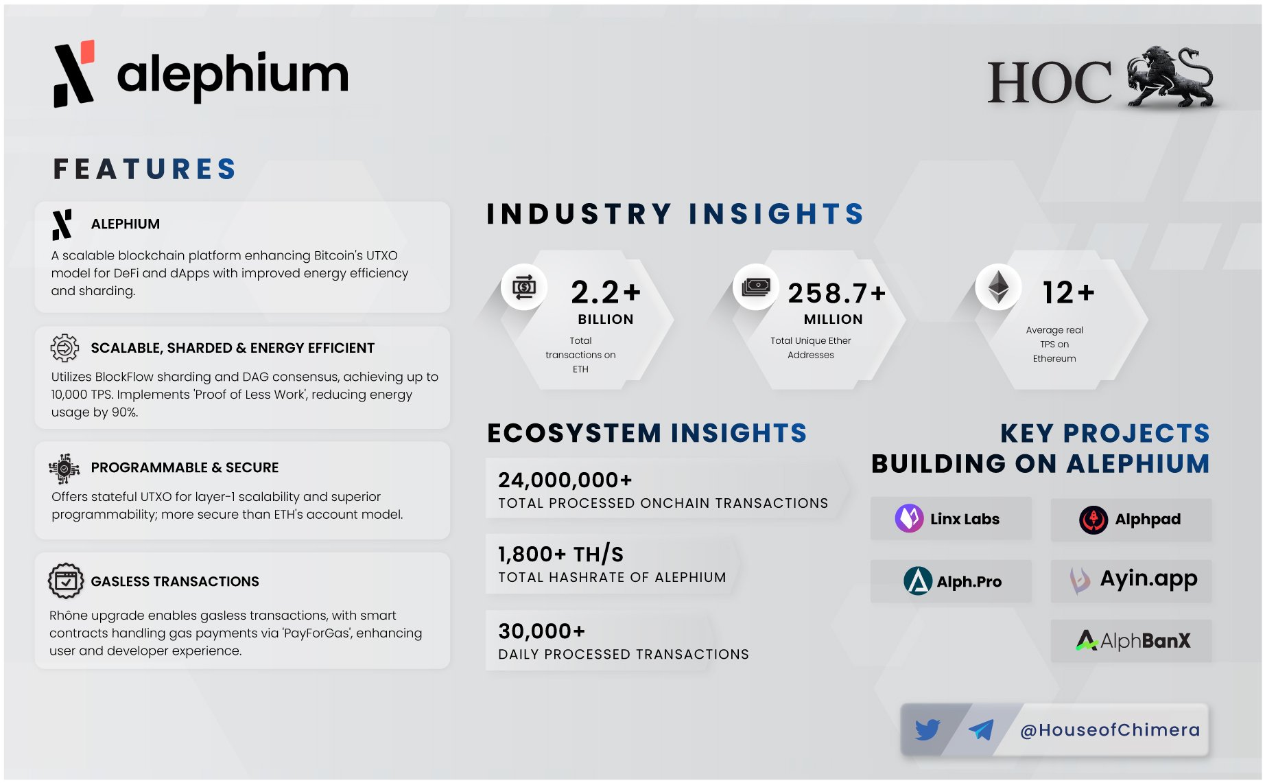 Tout savoir sur Alephium, la blockchain PoW qui explose